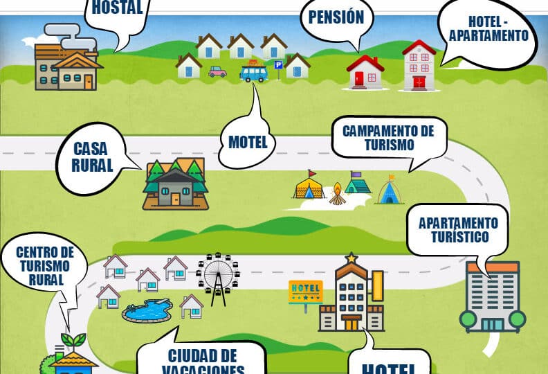 Cuáles son los tipos de albergues
